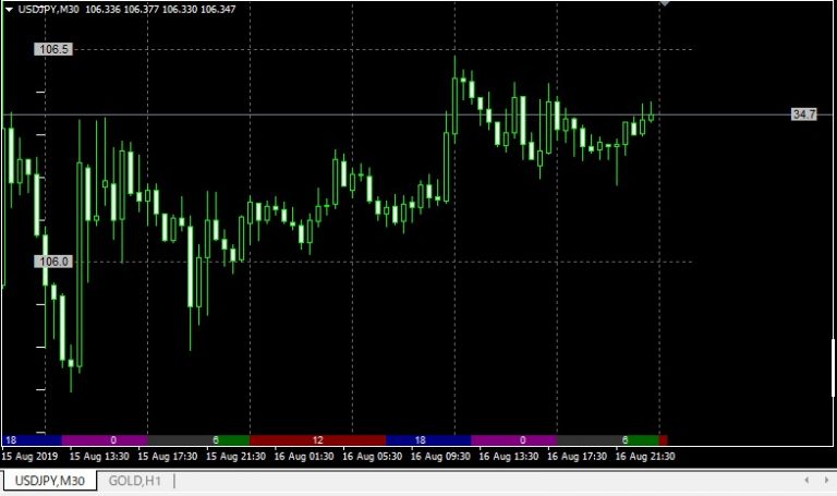MT4・MT5日本時間表示設定方法 HT_Grid | FX Vダッシュ